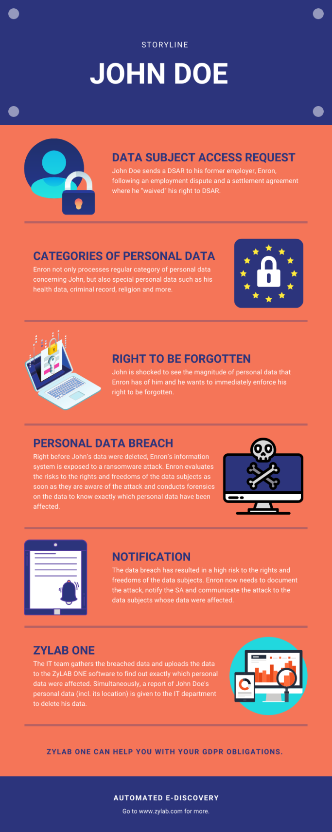 John Doe DSAR Scenario