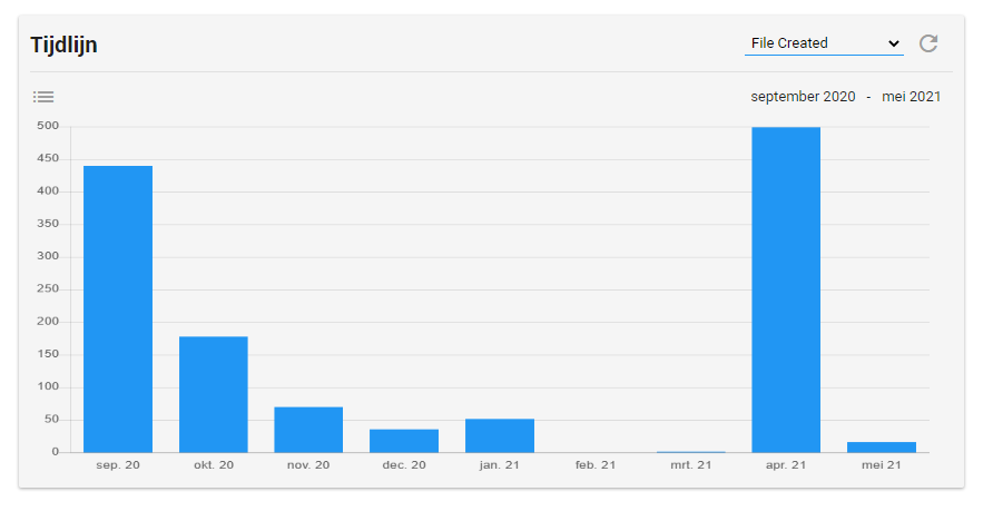 Filteren & Categoriseren